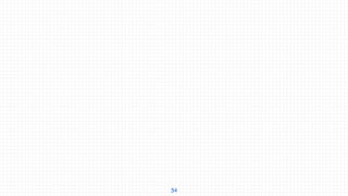 Science 10 - Introduction to Electromagnetic Waves | PPTX