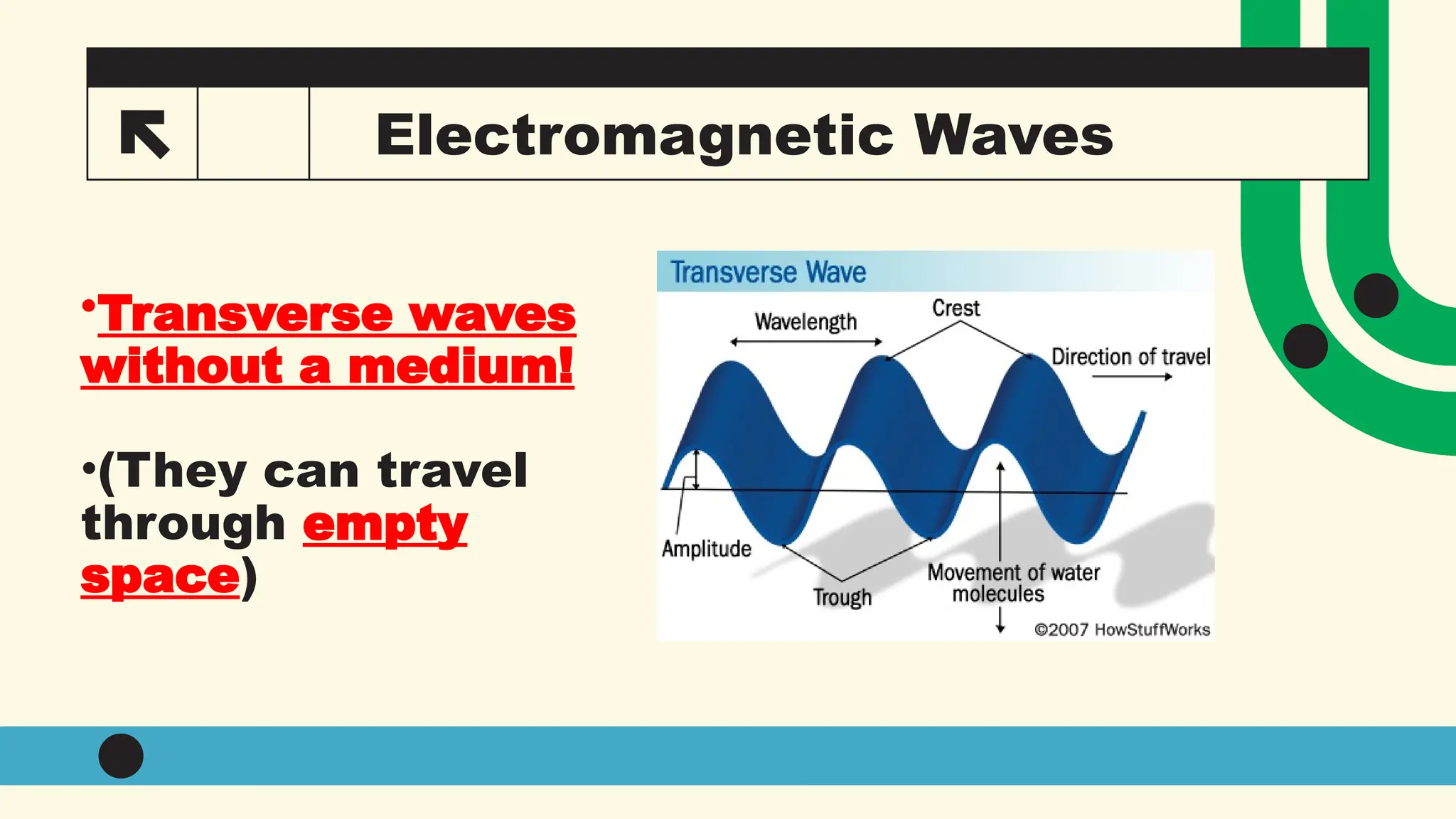 Electromagnetic Waves Theory Part 1.pptx
