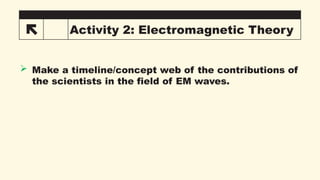 Electromagnetic Waves Theory Part 1.pptx