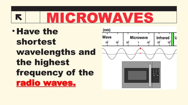 Electromagnetic Waves Theory Part 2.pptx