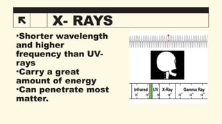Electromagnetic Waves Theory Part 3.pptx