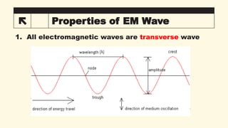 Electromagnetic Waves Theory Part 3.pptx