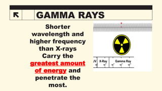 Electromagnetic Waves Theory Part 3.pptx