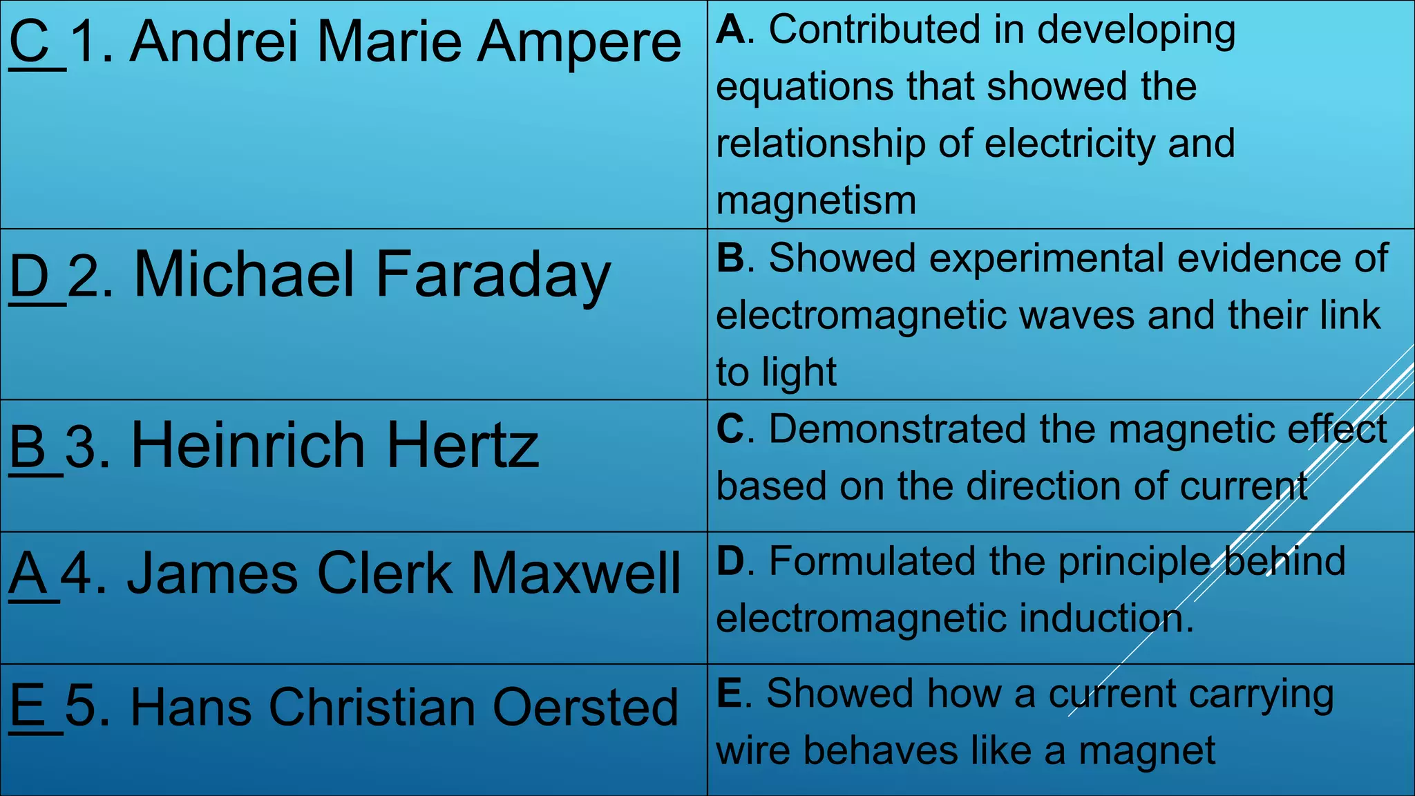 EM wave theory.pptx