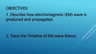 EM wave theory.pptx