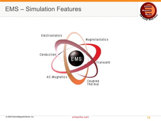 Electromagnetic add-in to SolidWorks | PPT