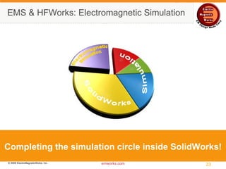 Electromagnetic add-in to SolidWorks | PPT