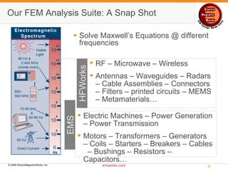 Electromagnetic add-in to SolidWorks | PPT