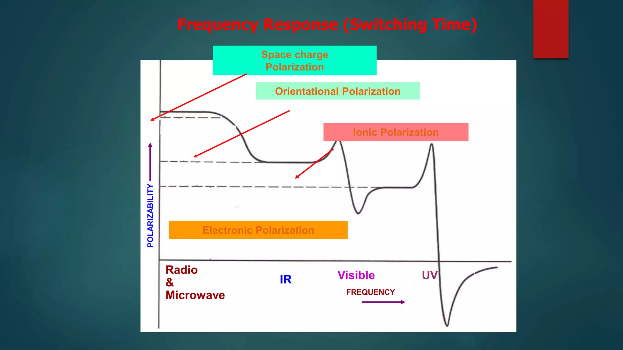 EMWT_UNIT 1_DIELECTRICS.pptx