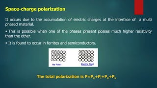 EMWT_UNIT 1_DIELECTRICS.pptx