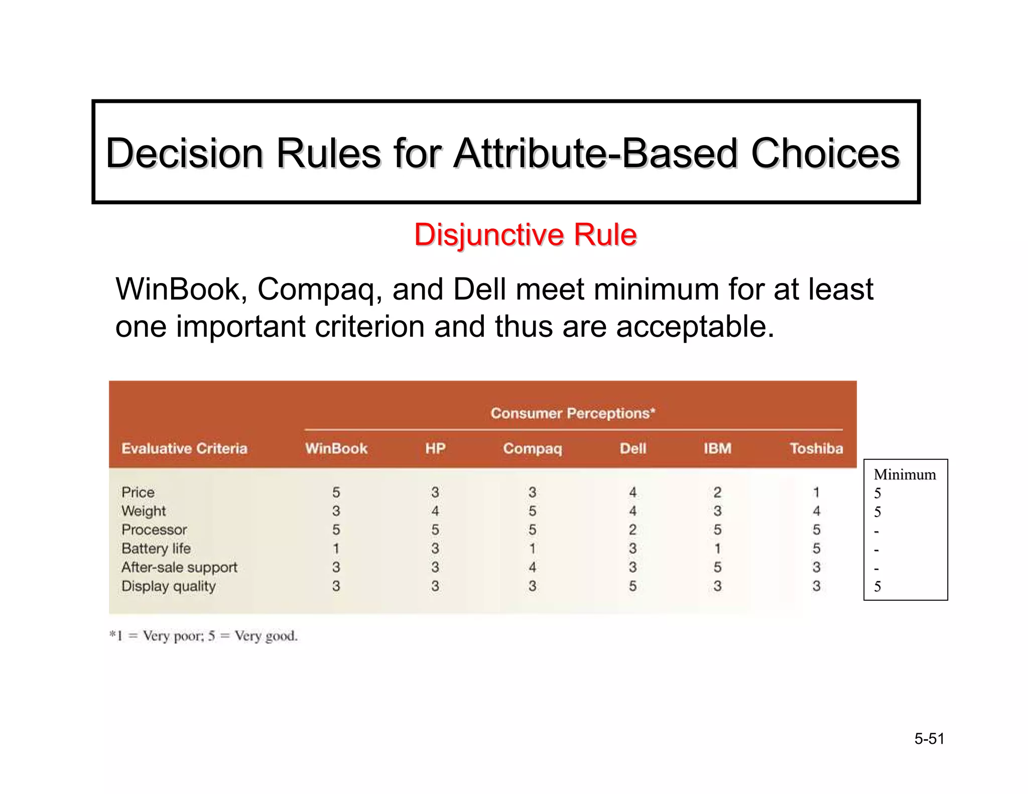BB Chapter Five : Evaluating and Selecting Alternatives | PDF