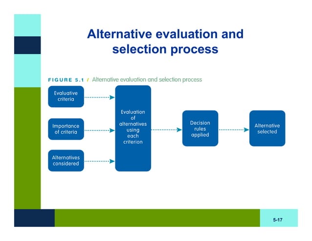 BB Chapter Five : Evaluating and Selecting Alternatives | PDF | Business | Business and Finance