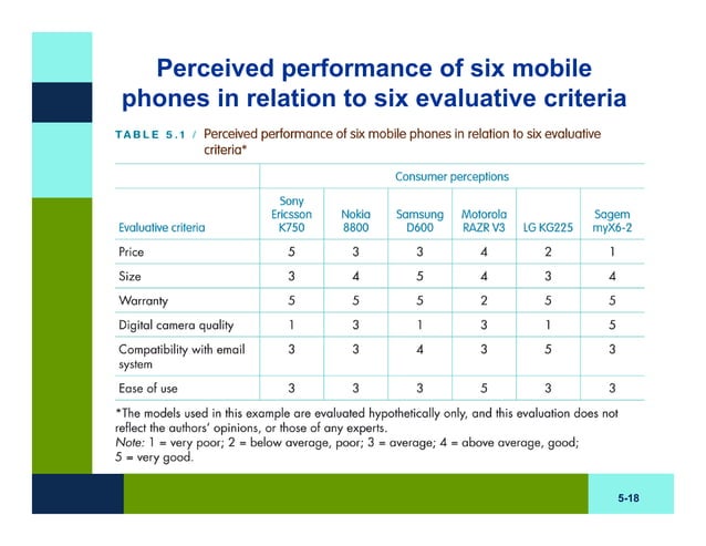 BB Chapter Five : Evaluating and Selecting Alternatives | PDF ...
