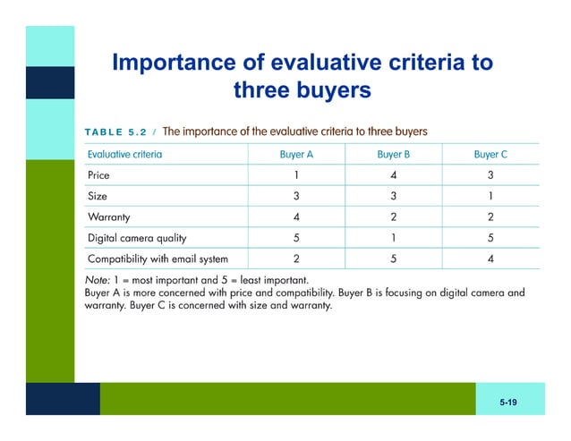 BB Chapter Five : Evaluating and Selecting Alternatives | PDF | Business | Business and Finance