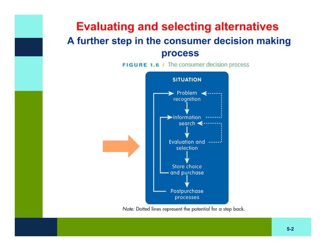 BB Chapter Five : Evaluating and Selecting Alternatives | PDF | Business | Business and Finance