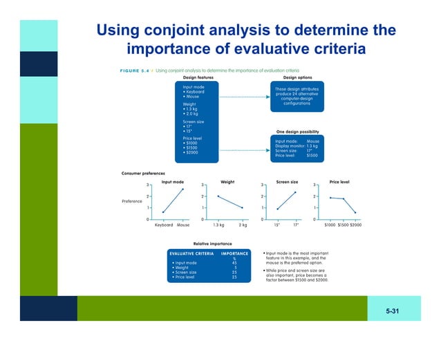 BB Chapter Five : Evaluating and Selecting Alternatives | PDF ...