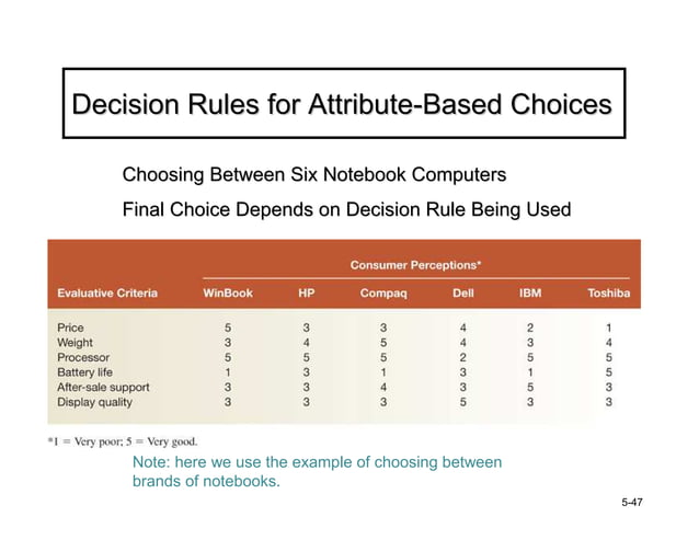 BB Chapter Five : Evaluating and Selecting Alternatives | PDF ...