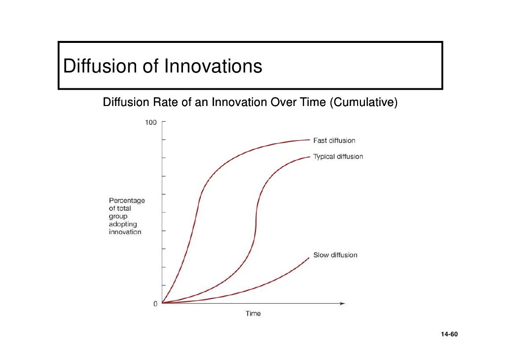BB Chapter Fourteen : Group Influence And Communication