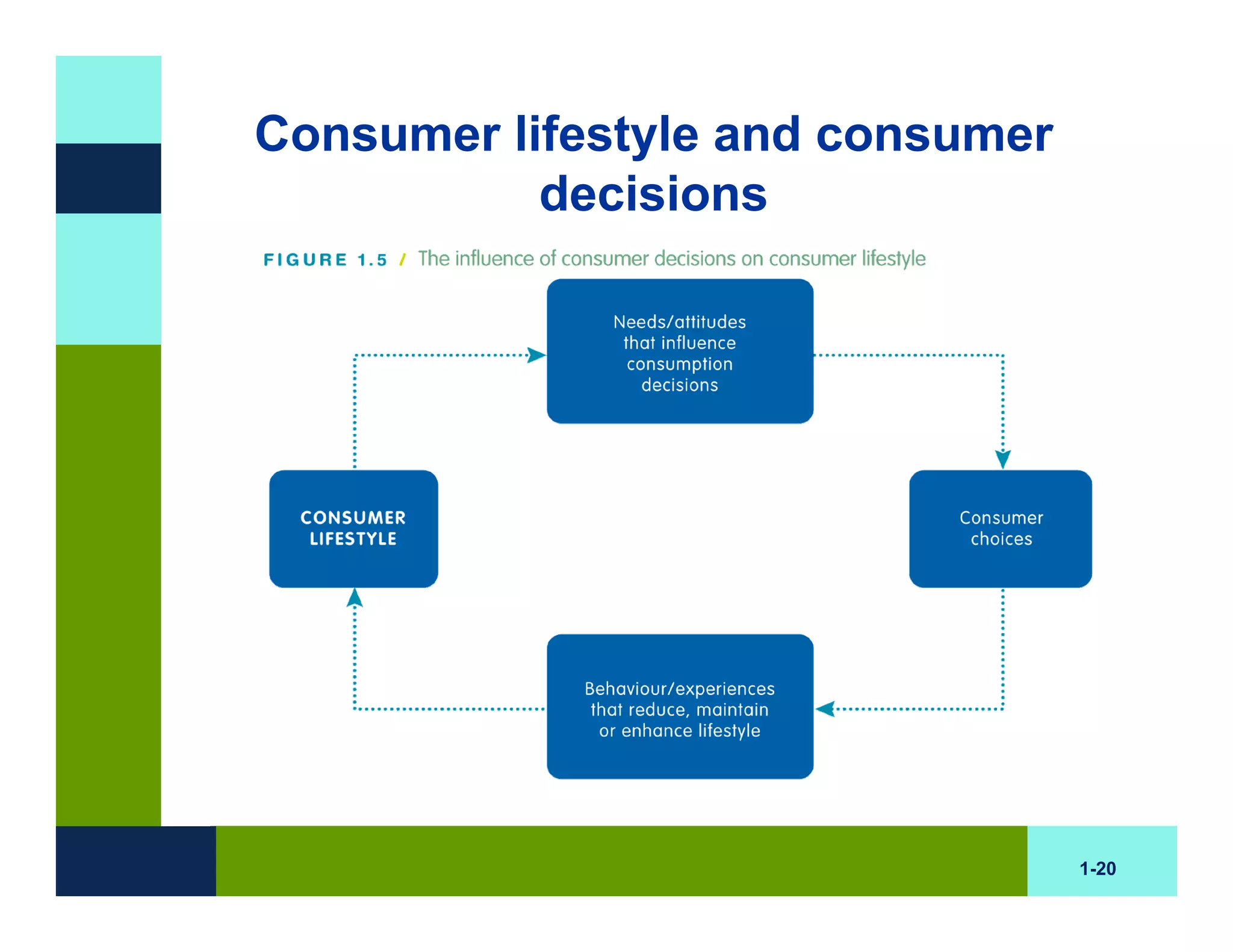 BB Chapter One: Consumer Behavior and Marketing Strategy | PDF