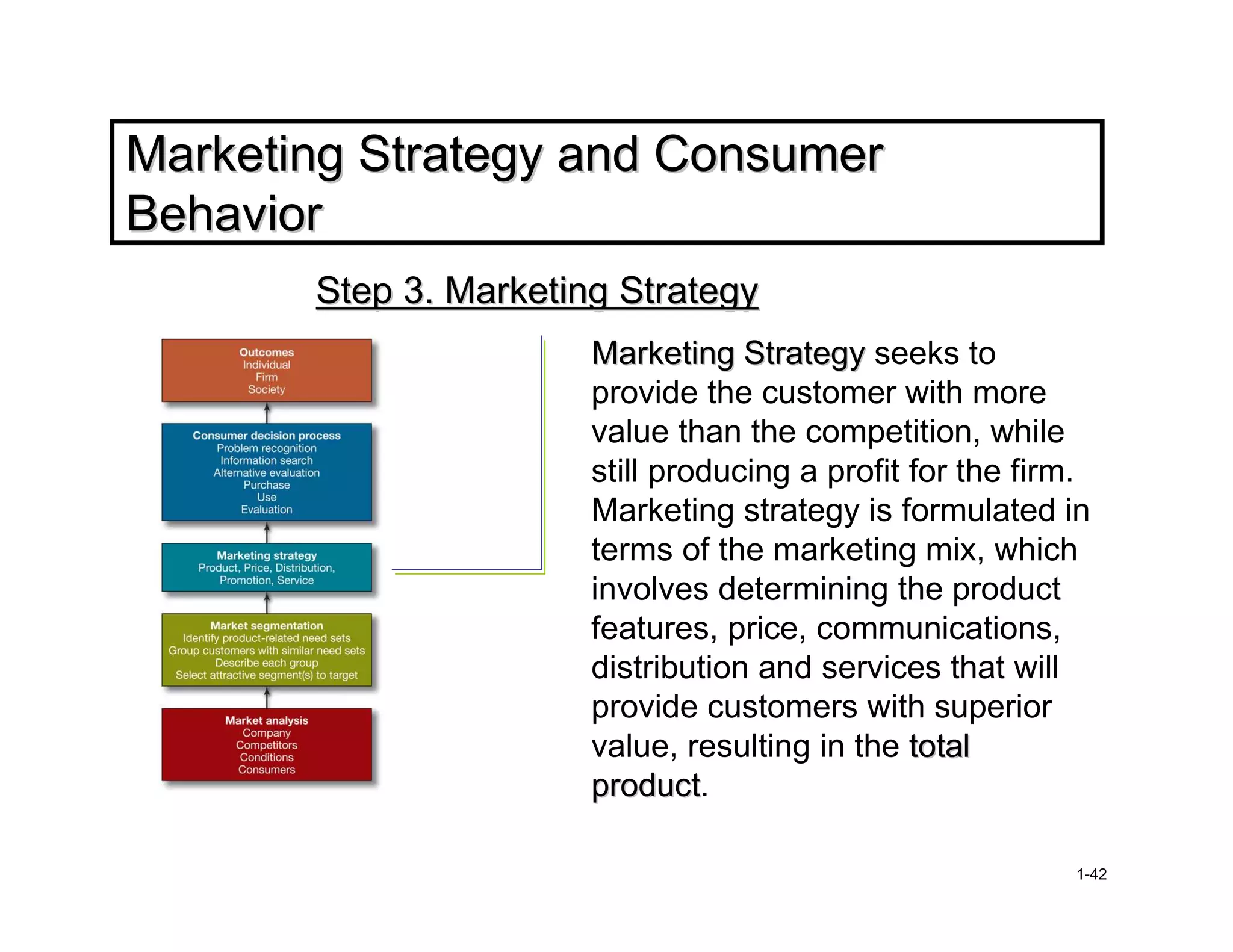 BB Chapter One: Consumer Behavior and Marketing Strategy | PDF ...