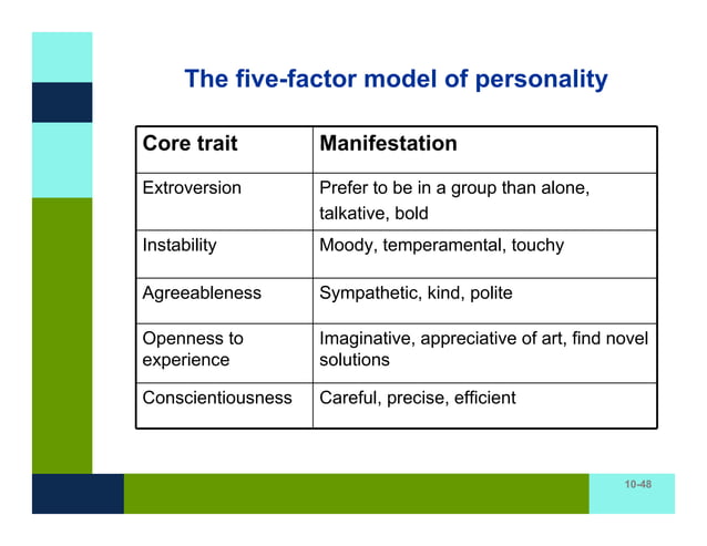 BB Chapter Ten : Motivation and Personality | PDF