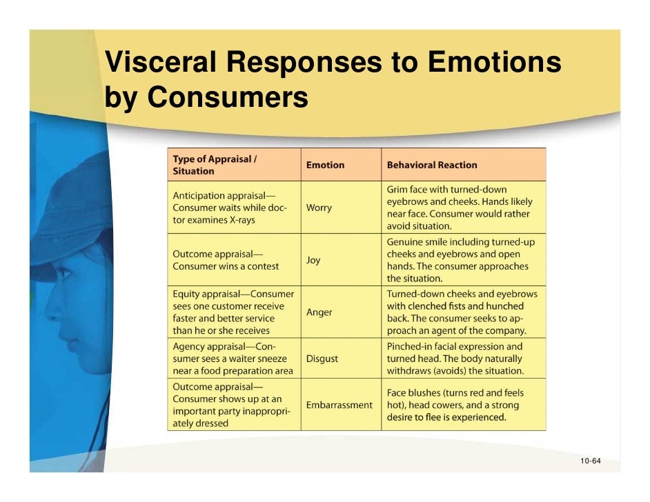 BB Chapter Ten : Motivation and Personality