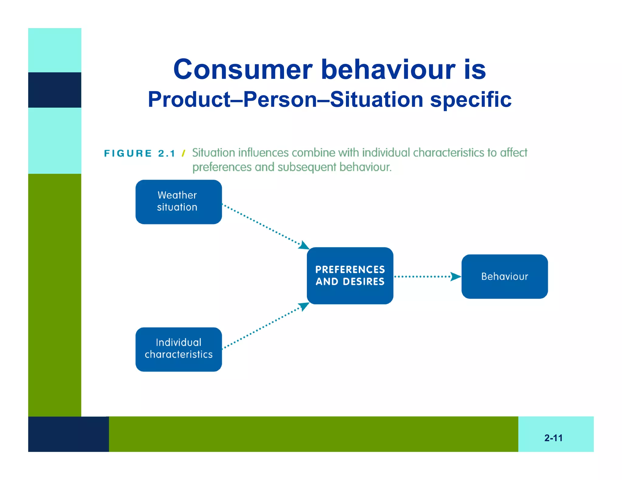 BB Chapter Two: Situational Influences | PDF