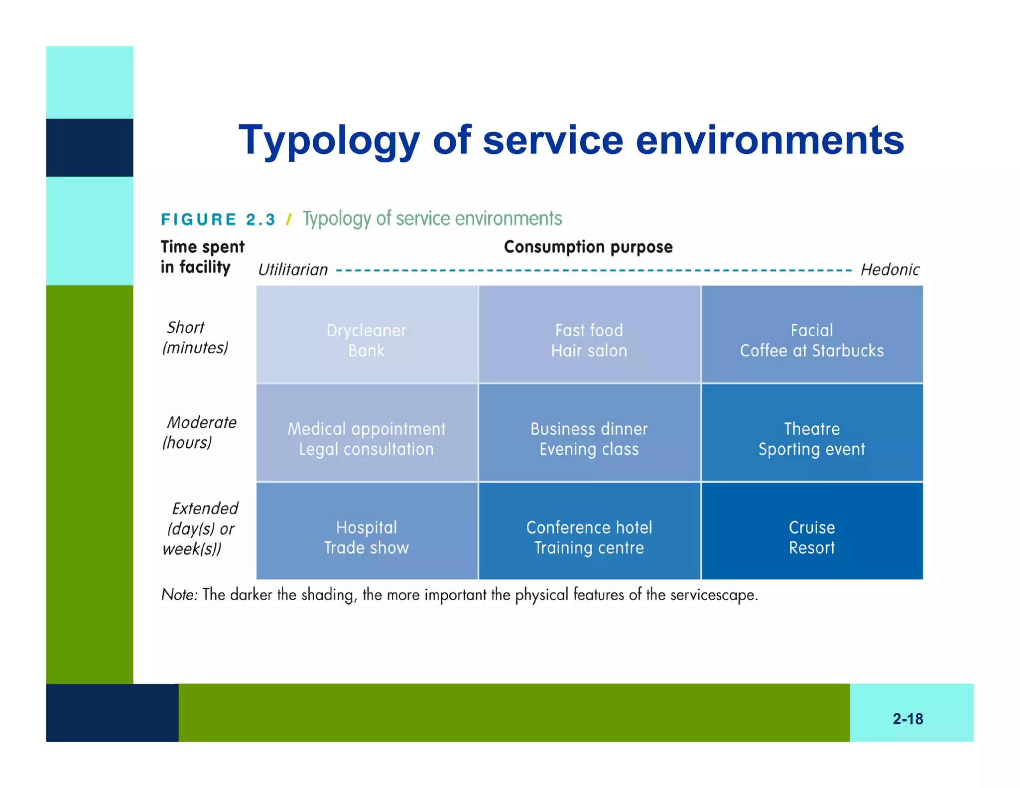 BB Chapter Two: Situational Influences | PDF