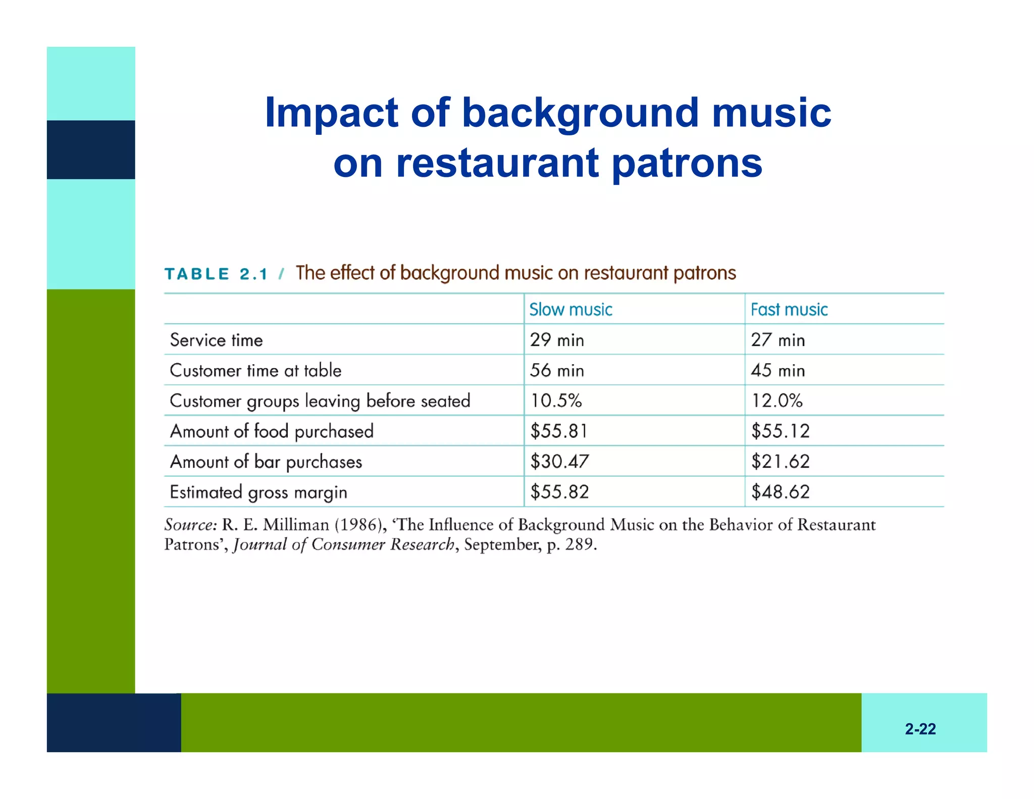 BB Chapter Two: Situational Influences | PDF