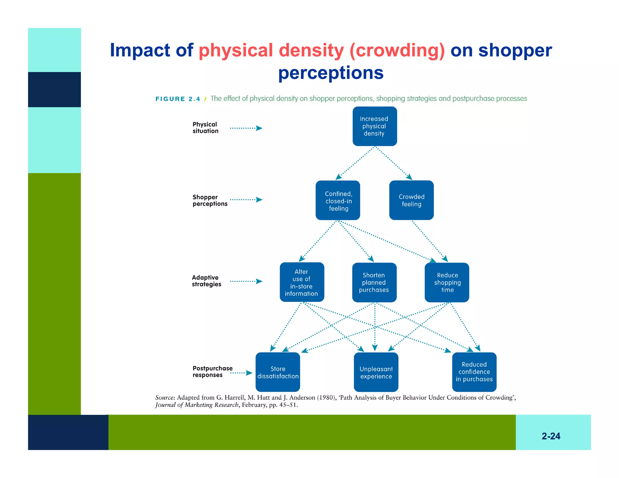 BB Chapter Two: Situational Influences | PDF