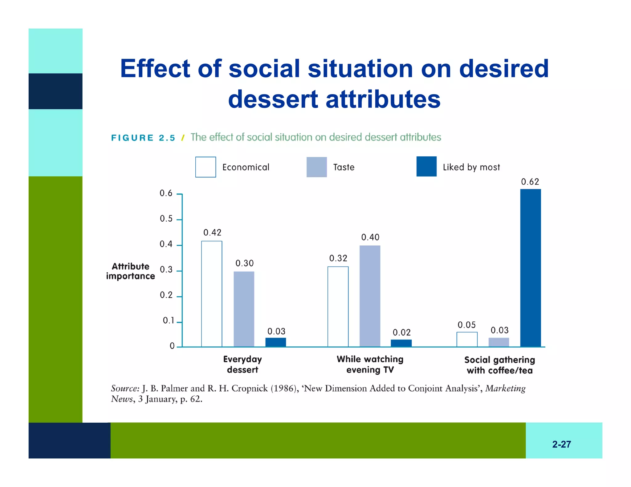 BB Chapter Two: Situational Influences | PDF
