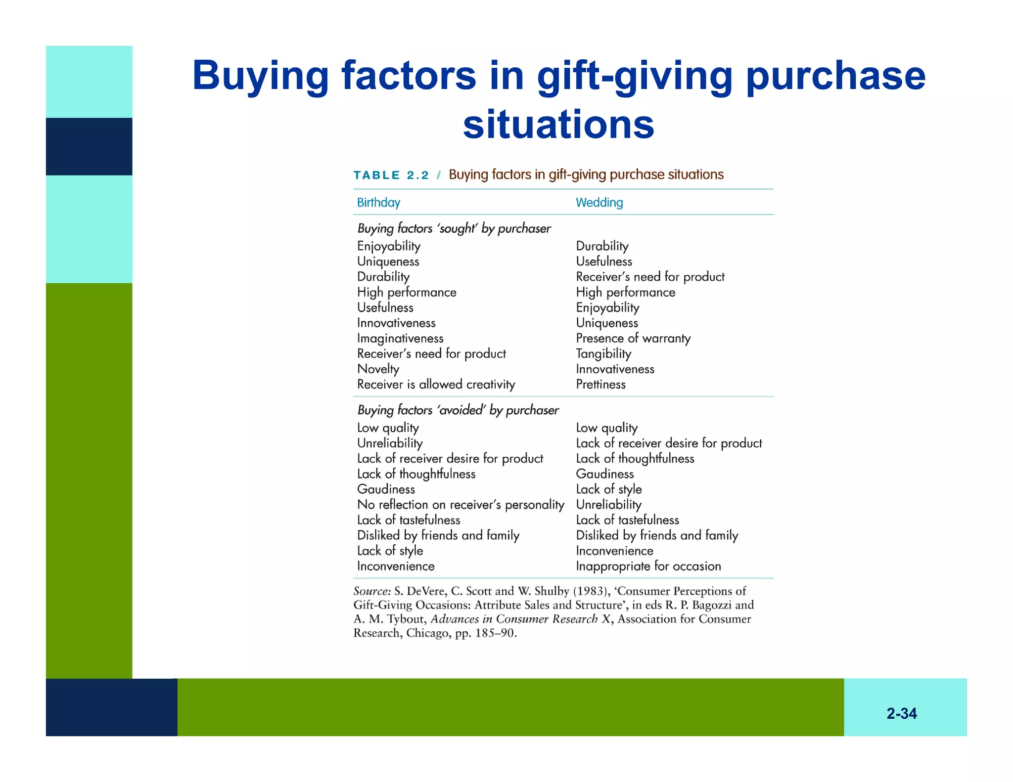 BB Chapter Two: Situational Influences | PDF