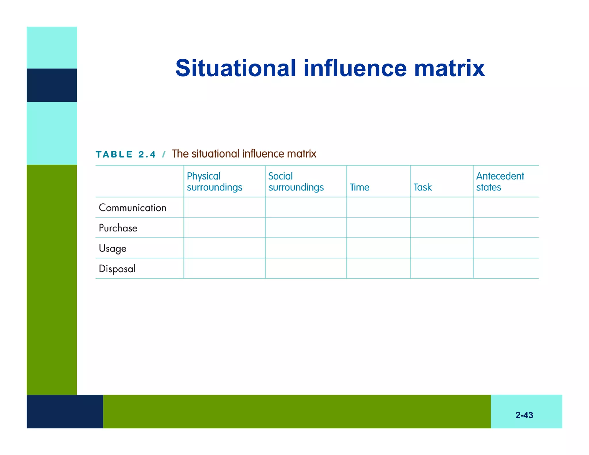 BB Chapter Two: Situational Influences | PDF
