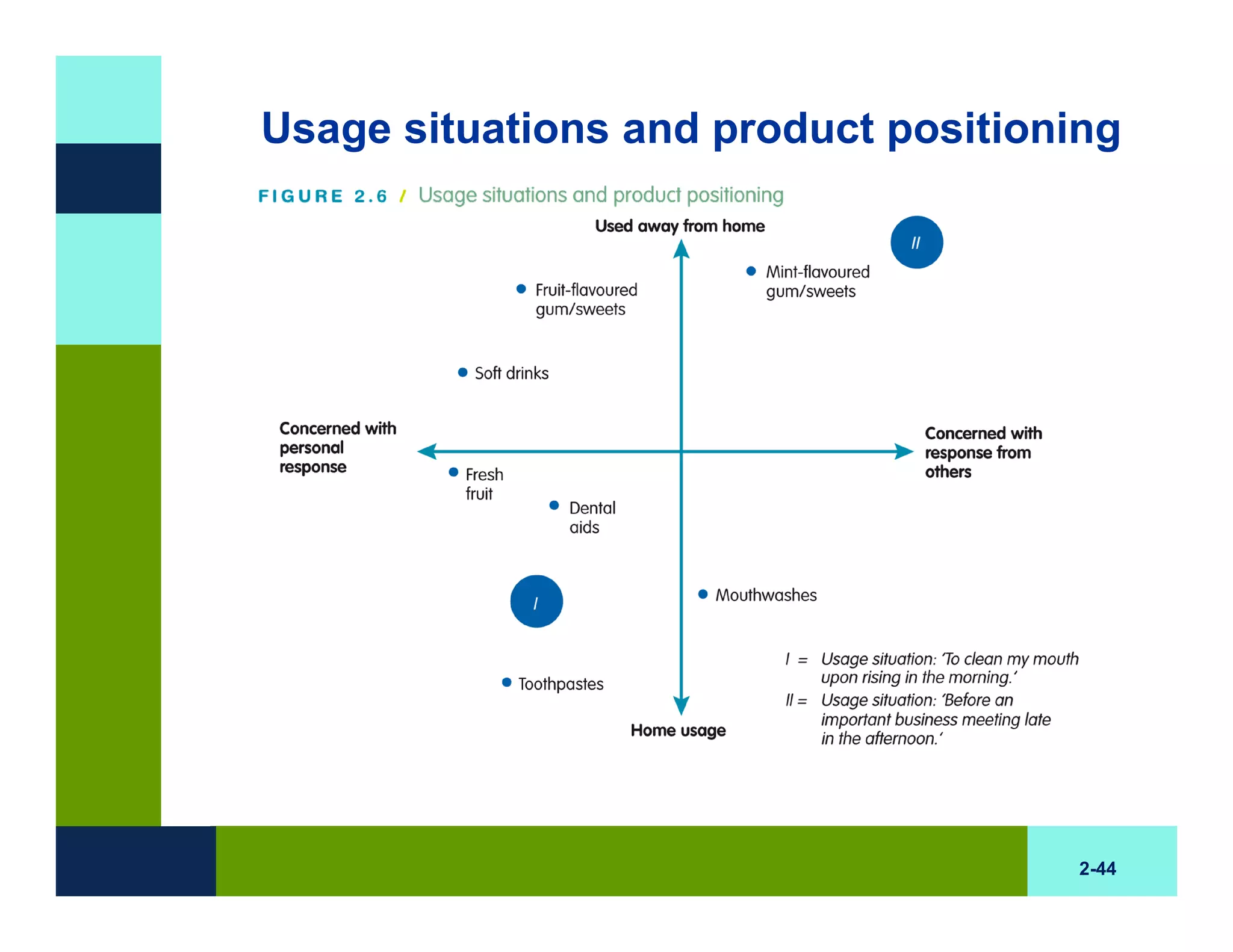 BB Chapter Two: Situational Influences | PDF
