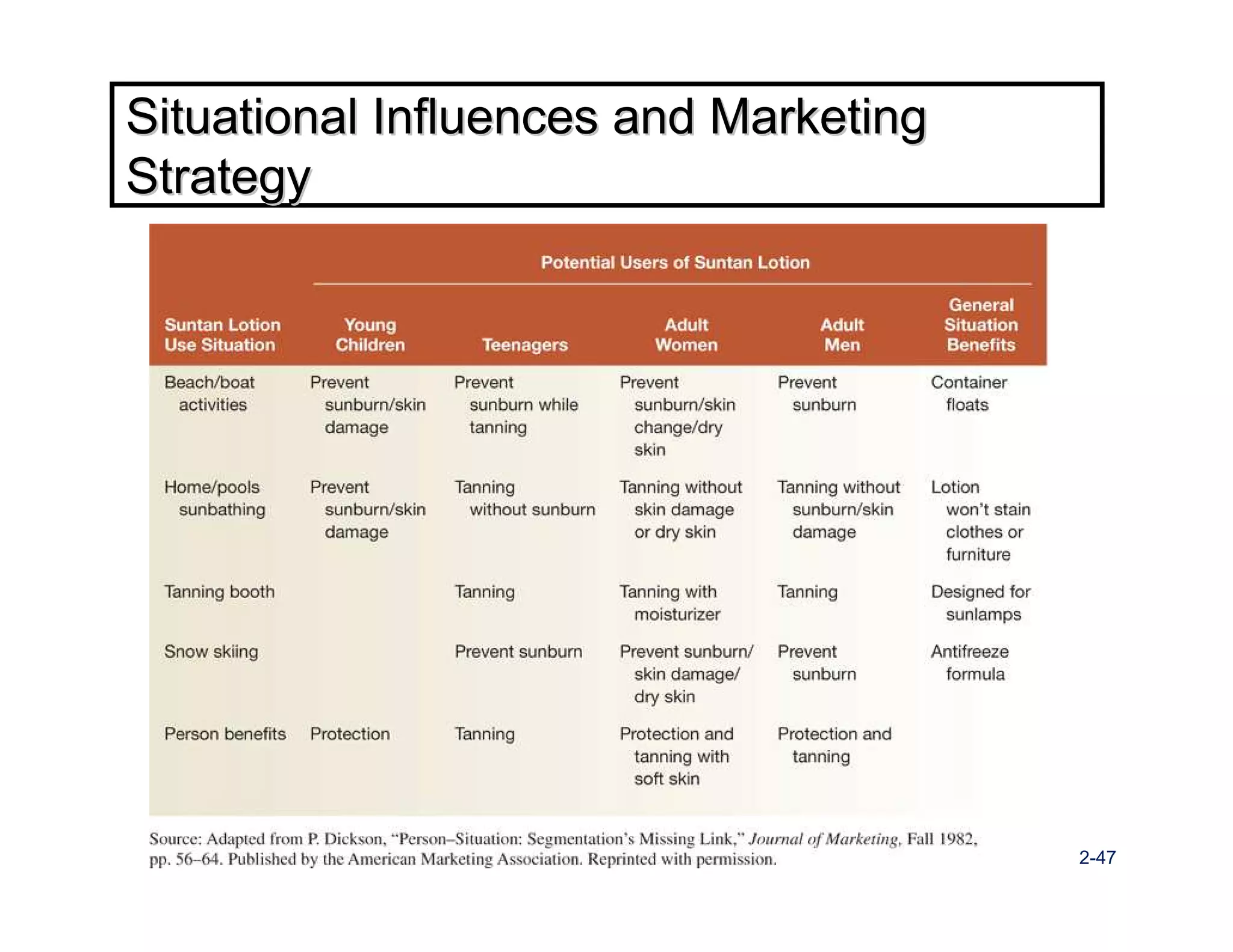 BB Chapter Two: Situational Influences | PDF