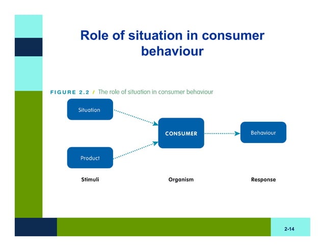 BB Chapter Two: Situational Influences | PDF | Business | Business and ...