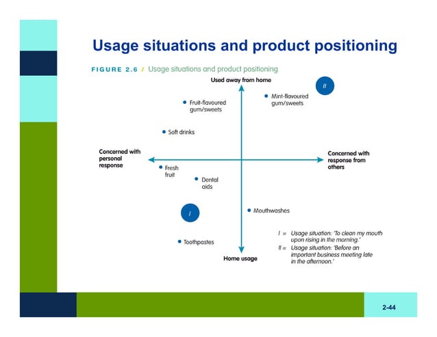 BB Chapter Two: Situational Influences | PDF | Business | Business and ...