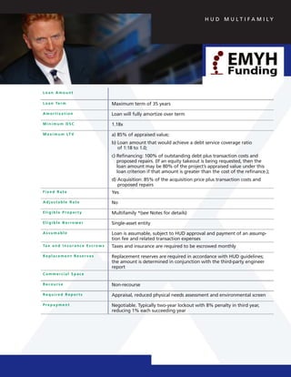 HUD Multifamily Financing | Apartment Building Loan | PDF