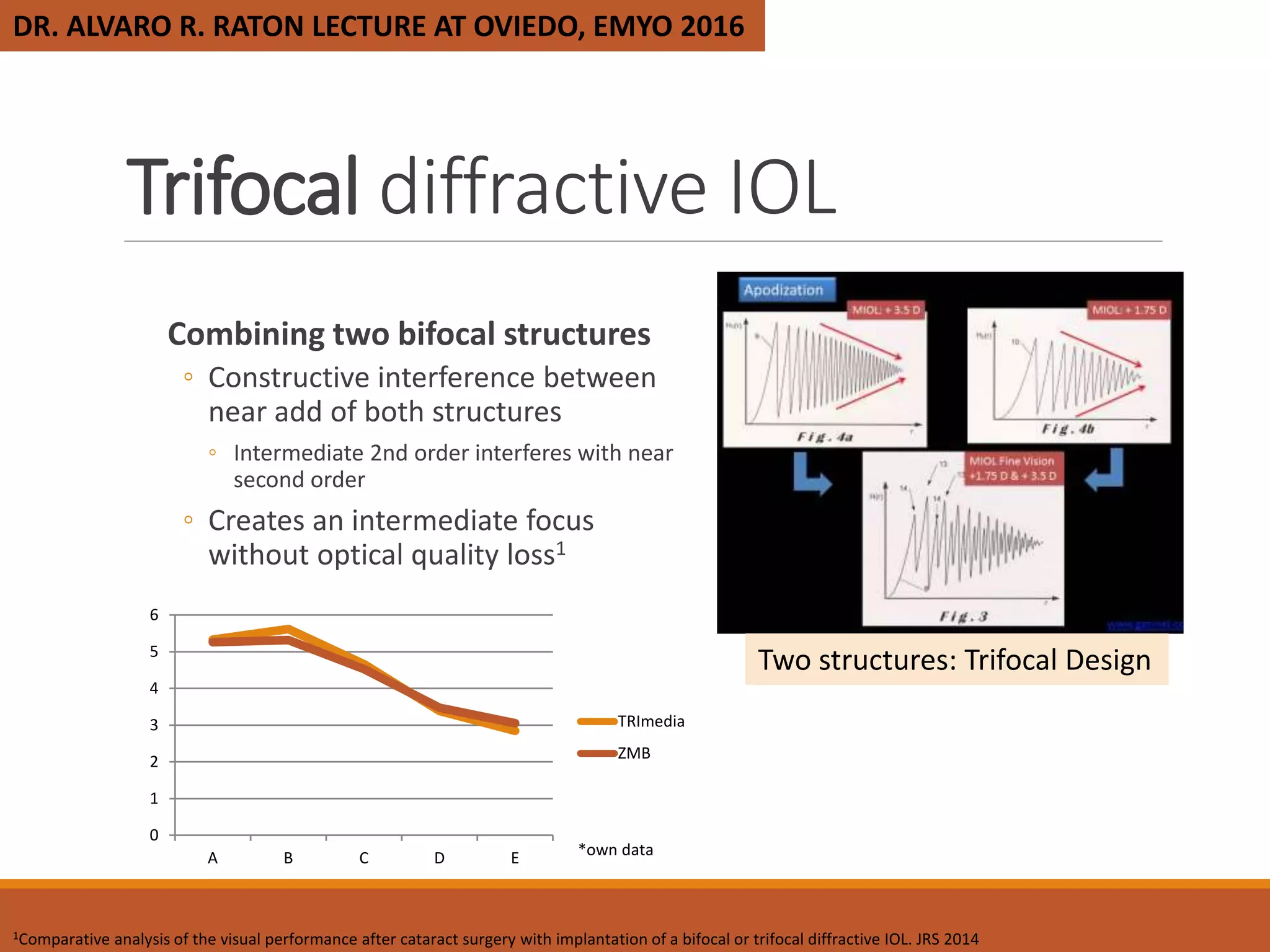 Update in intraocular lenses | PPTX