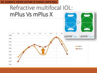 Update in intraocular lenses | PPTX
