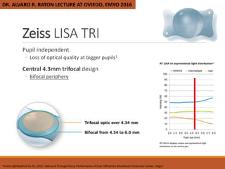 Update in intraocular lenses | PPTX