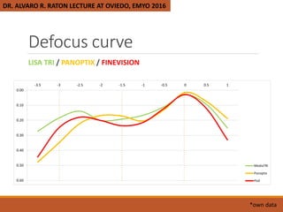 Update in intraocular lenses | PPTX