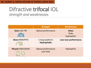 Update in intraocular lenses | PPTX