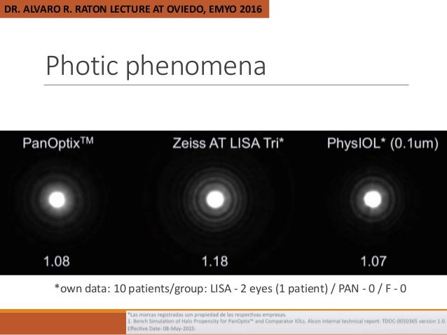 Update in intraocular lenses