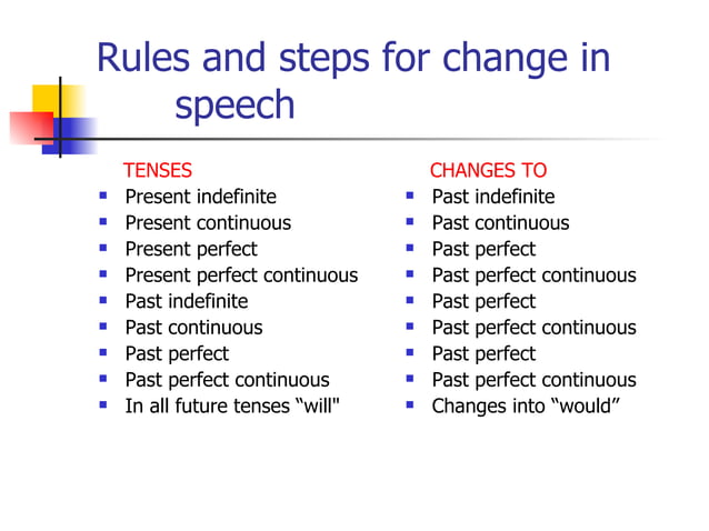Direct & Indirect Narration | PPT