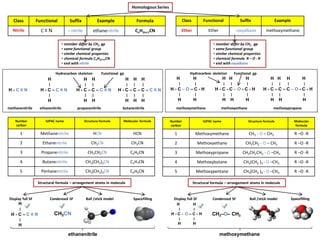 IB Chemistry on Organic nomenclature and functional groups. | PDF