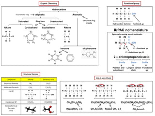 IB Chemistry on Organic nomenclature and functional groups. | PDF