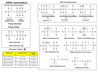 IB Chemistry on Organic nomenclature and functional groups. | PDF