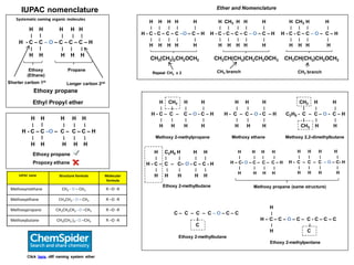 IB Chemistry on Organic nomenclature and functional groups. | PDF