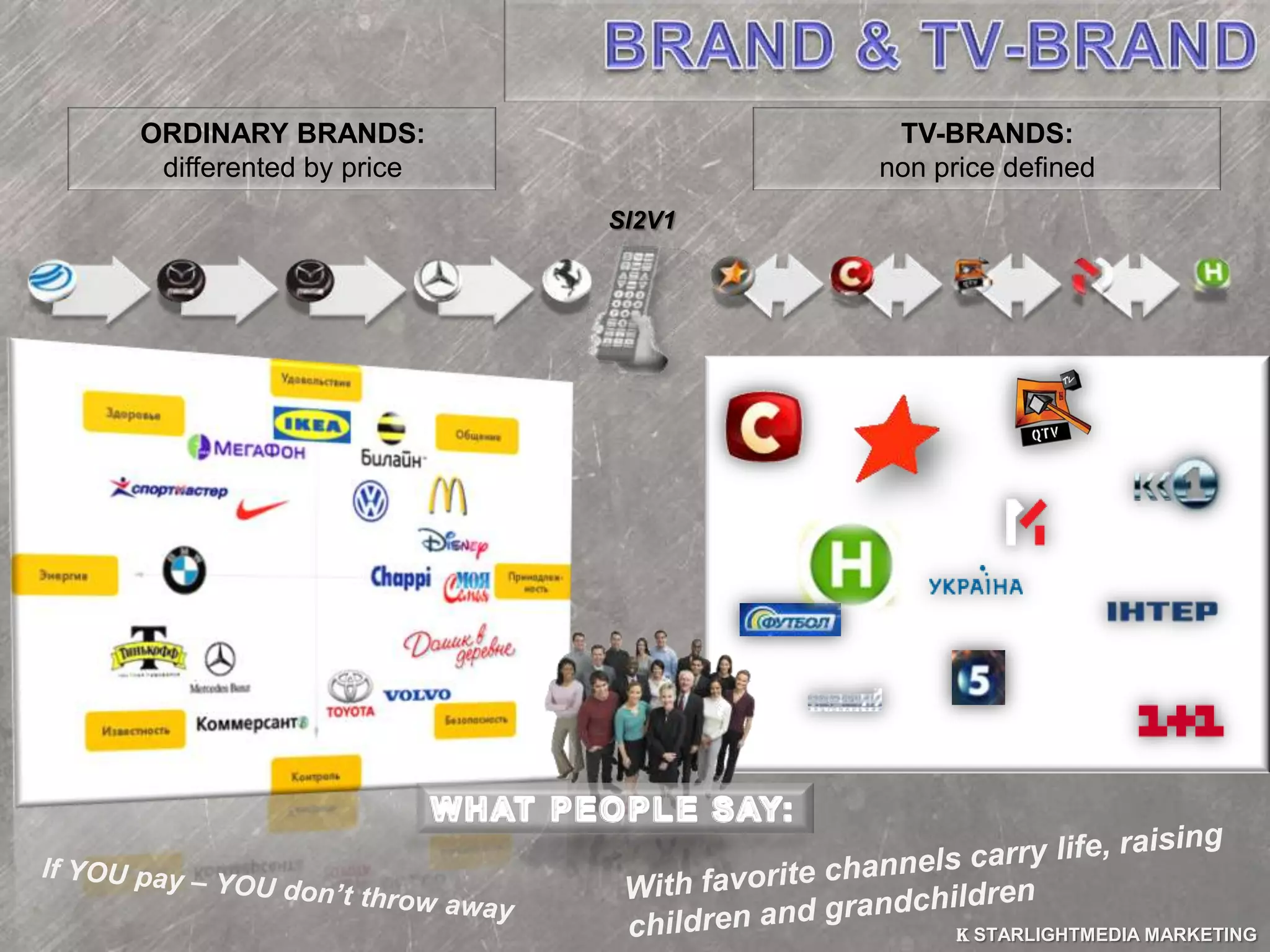 Orest Biloskurskiy - "TV-channels as Brands". Methods of evalution and ...